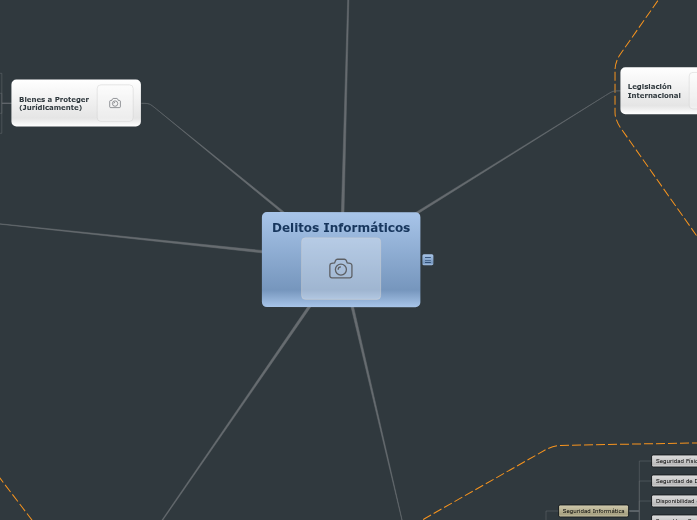Delitos Informáticos - Mind Map